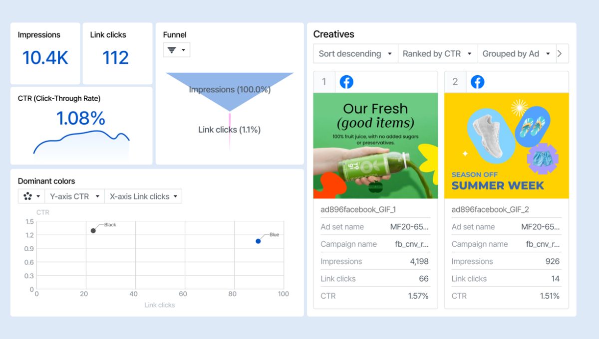 How Much Does Meta Ads Cost? Budget & CPC Explained | Buzzz
